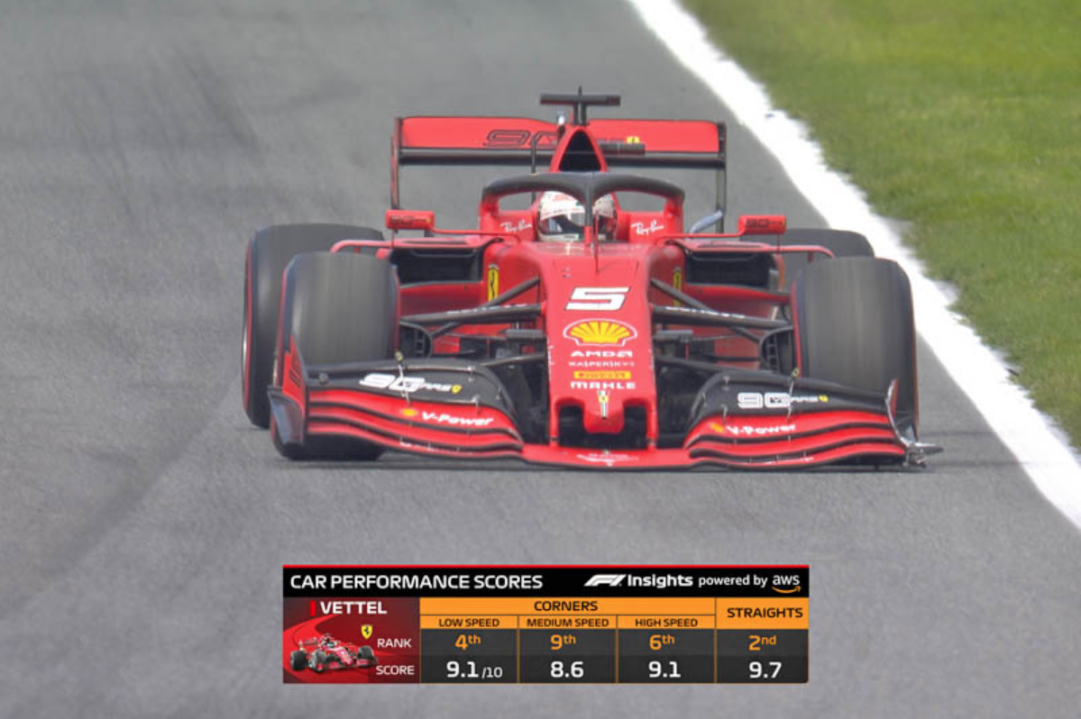 news: F1 introduces live performance graphics - Speedcafe.com