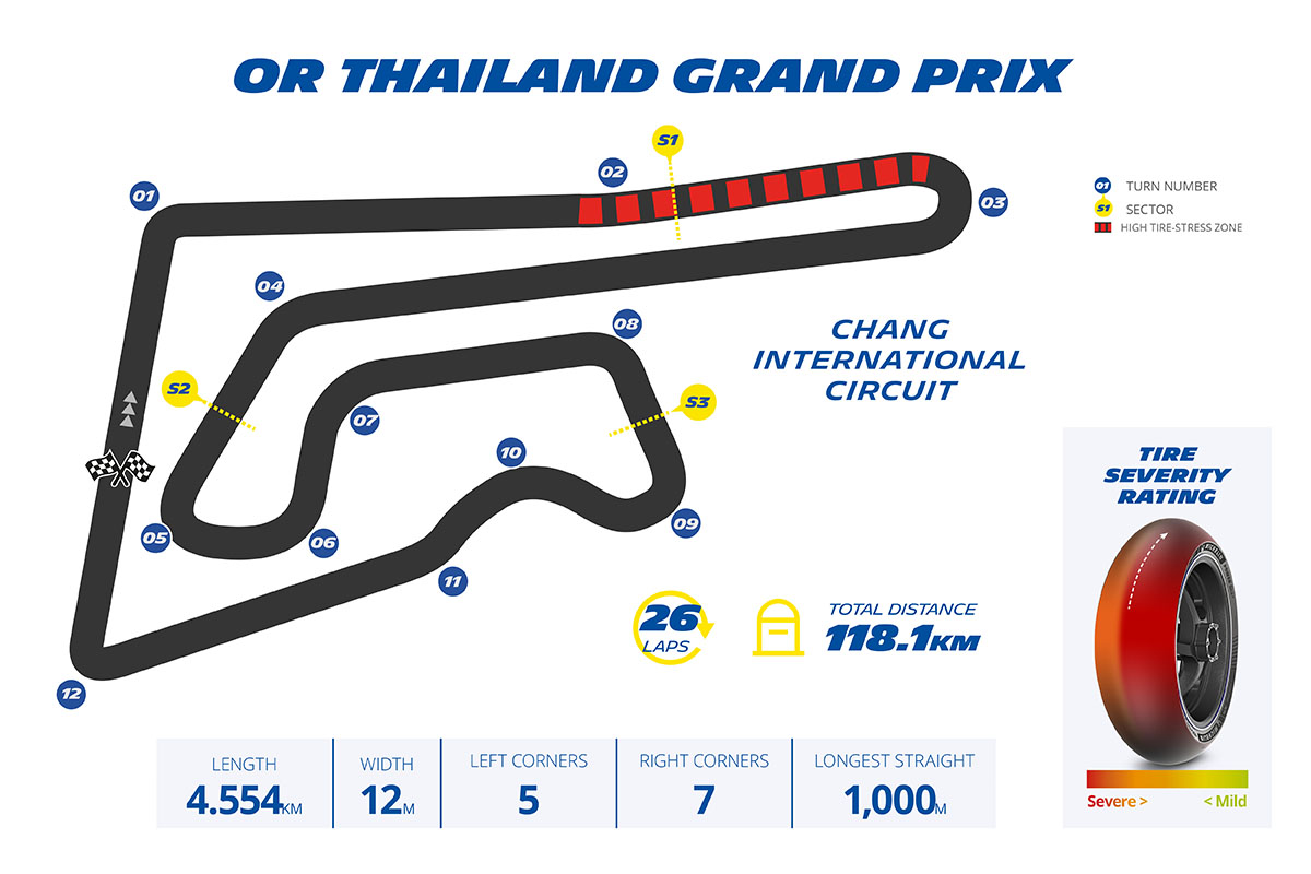 news: Michelin Race Guide: OR Thailand Grand Prix - Speedcafe.com